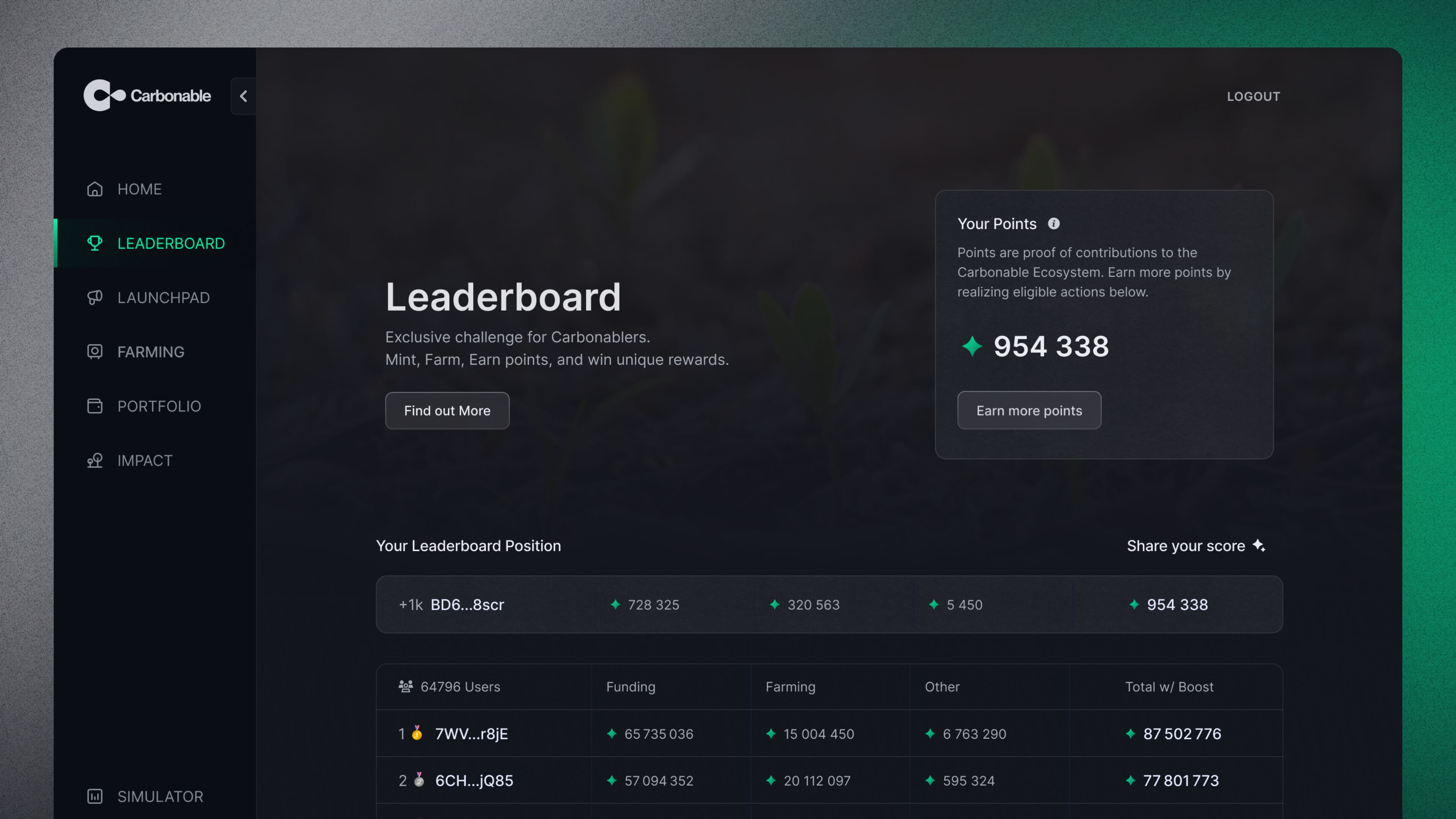 Leaderboard - Carbonable - Provable Nature Restoration